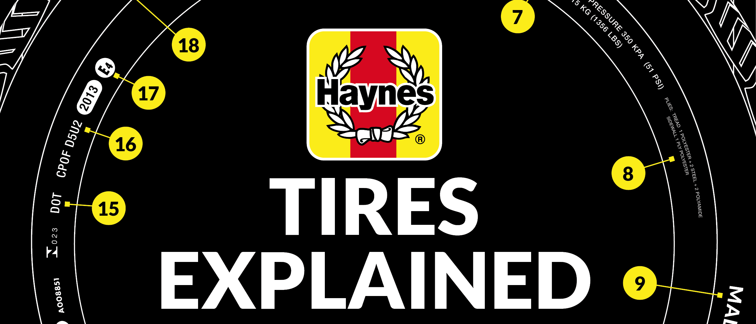 Tire Sidewall Markings: What Do They Mean? - Haynes Manuals – Haynes ...