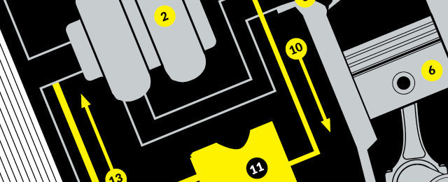 Simple Guide to the Oil Breather System - Haynes Manuals – Haynes ...