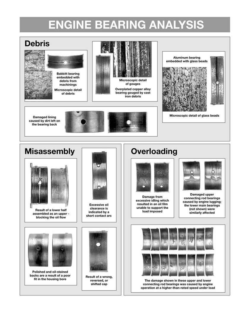 Ford Engine Overhaul Haynes Techbook – Haynes Manuals