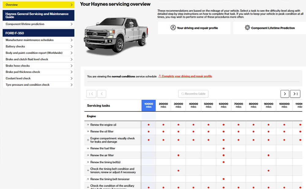 The Next Generation of DIY Repair – Upgraded Print & Online – Haynes ...